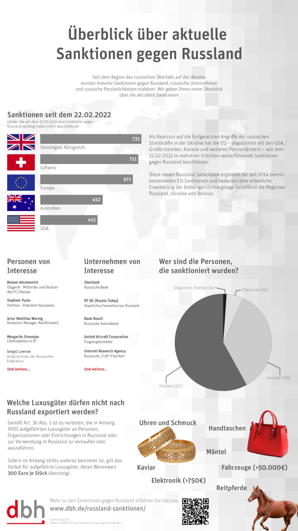 Russland Sanktionen und Embargos: Das sollten Sie jetzt beim Außenhandel mit Russland, Ukraine ...