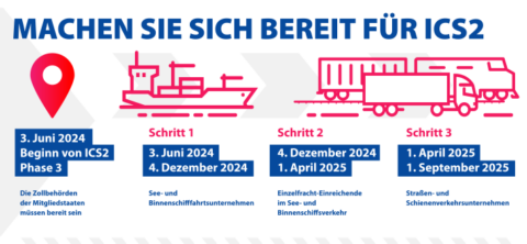 EU Sicherheitssystem ICS 2 | dbh Logistics IT AG